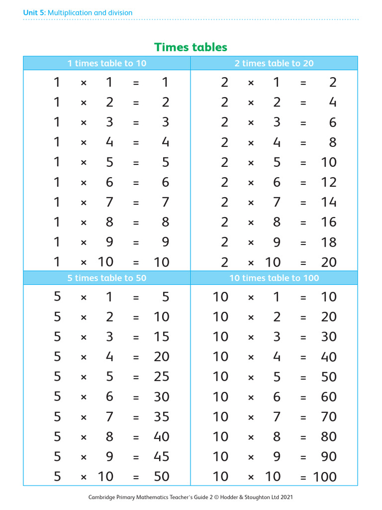 Times Tables | PDF | Elementary Mathematics | Data Model