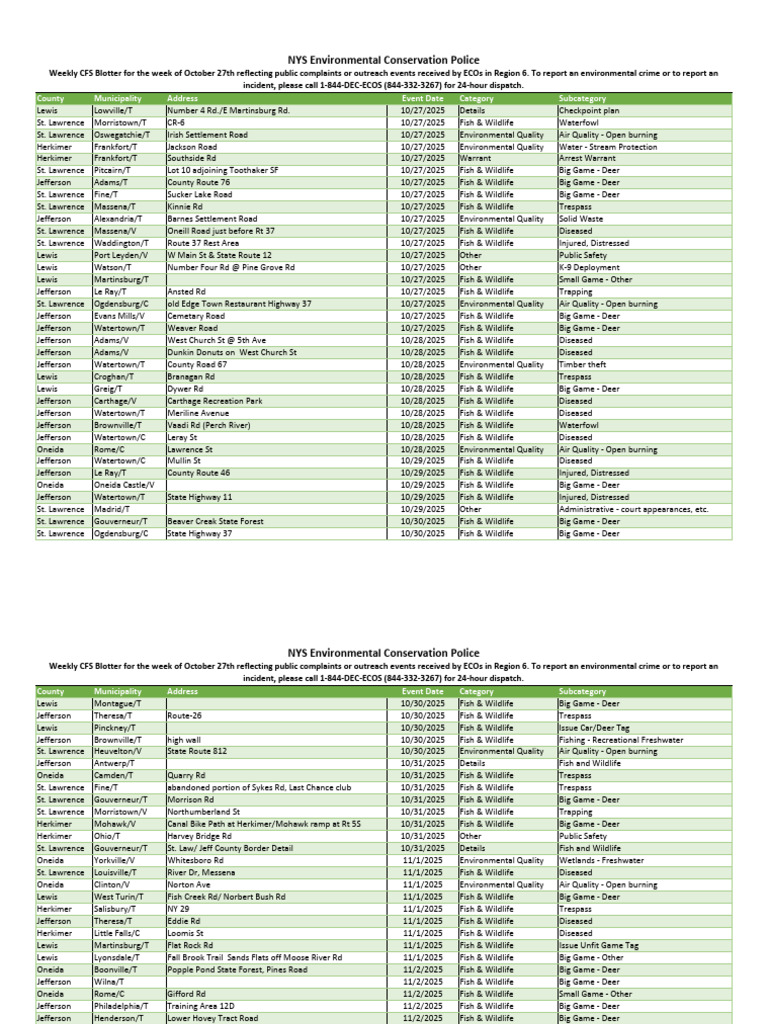DEC Region 6 Police Activity Oct. 27 - Nov. 2, 2025 | PDF | Hydrology ...