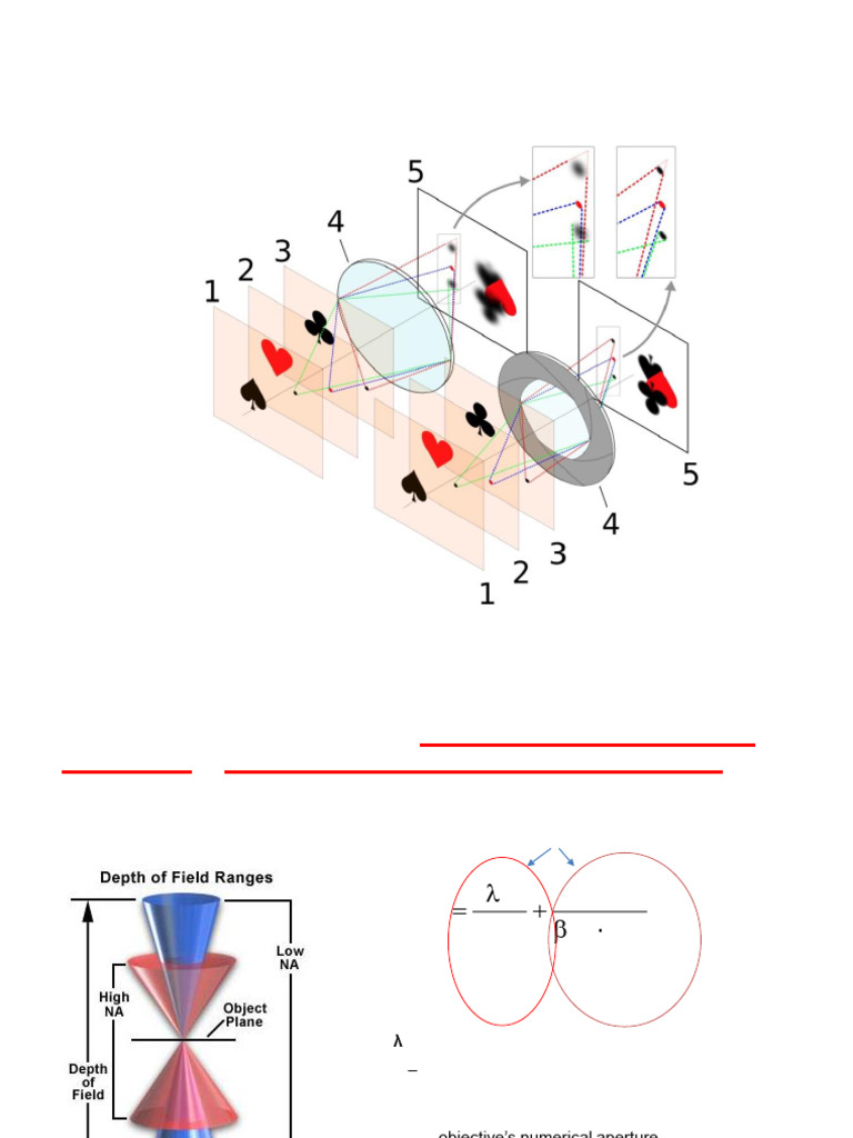 Understanding Depth of Field in Optics | PDF | Optics | Electrodynamics
