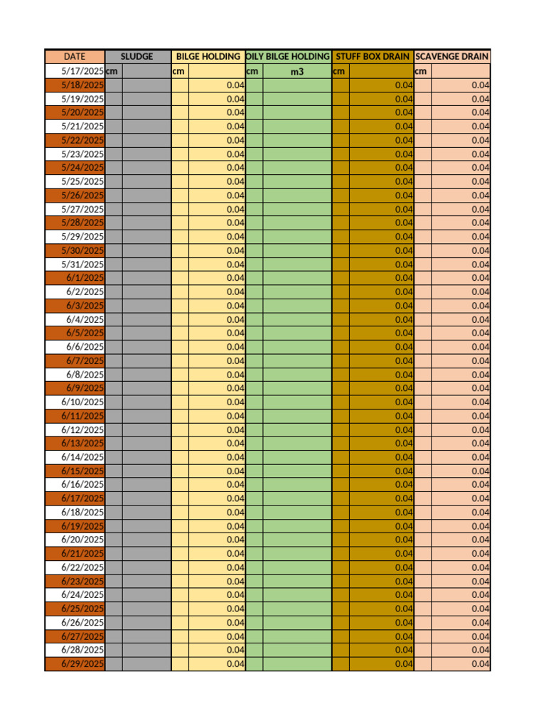 All Tanks Sounding With Formulas | PDF