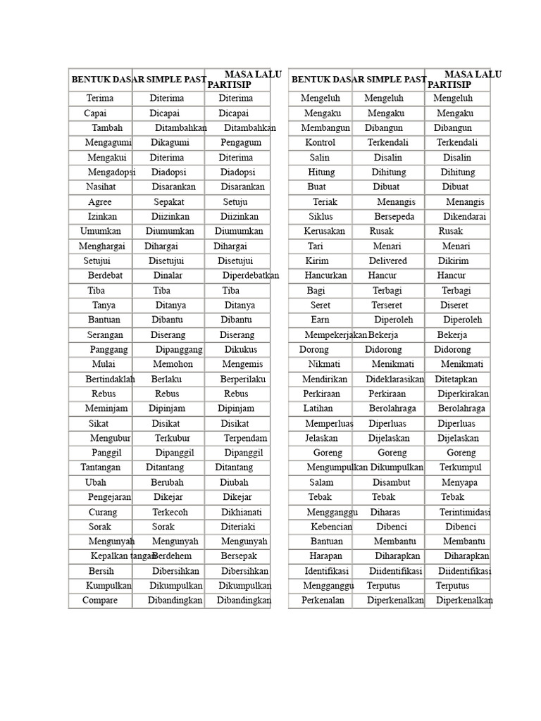 Daftar Kata Kerja Reguler dan Irregular | PDF