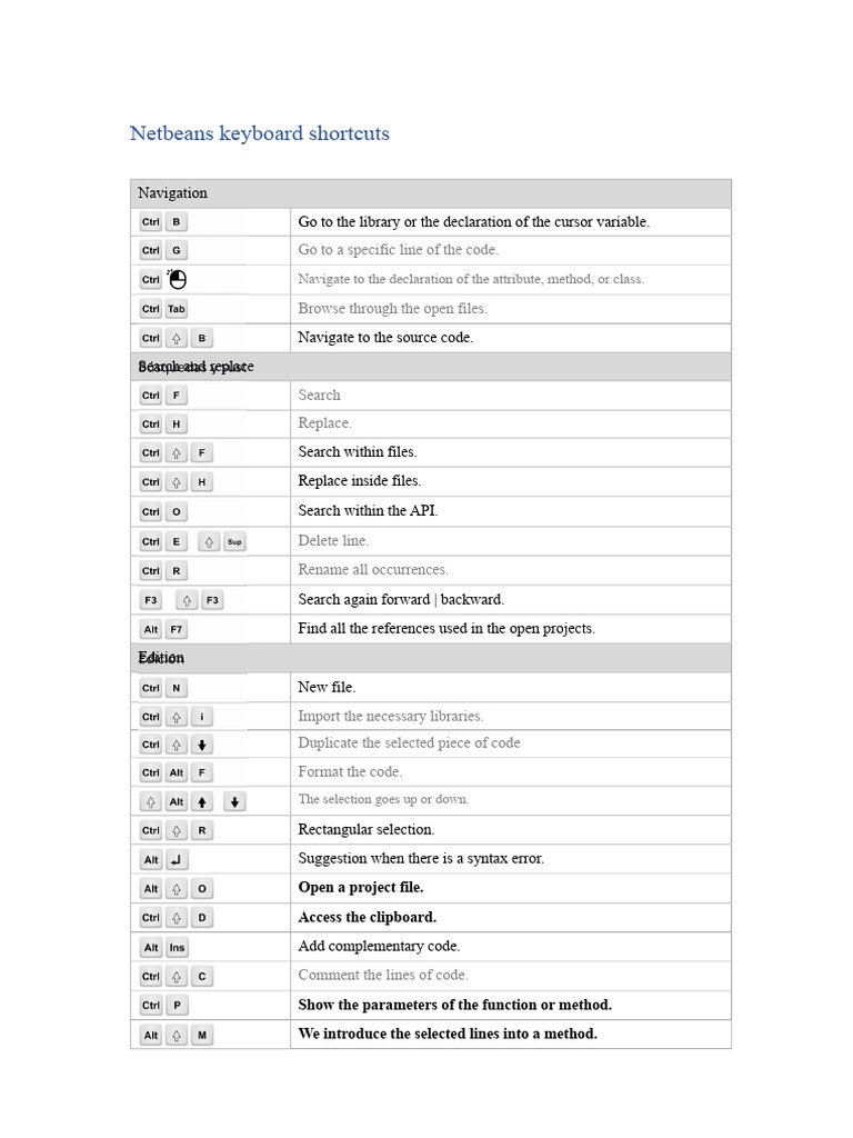 Keyboard Shortcuts Netbeans | PDF | Command Line Interface | Unit Testing