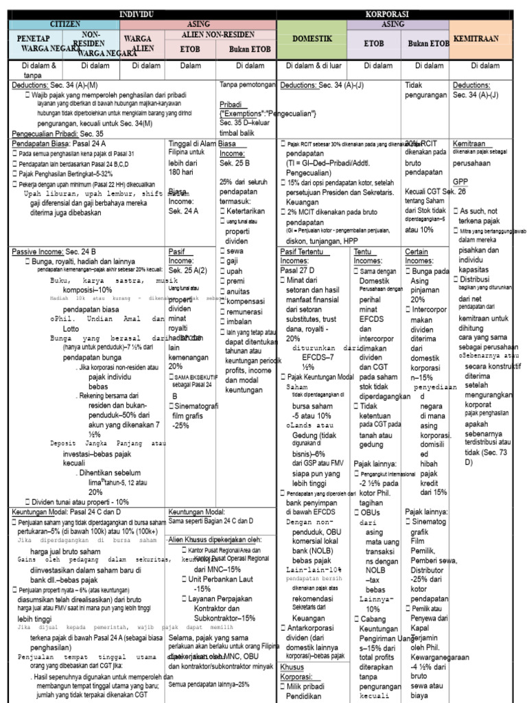 Tabel Pajak Penghasilan | PDF