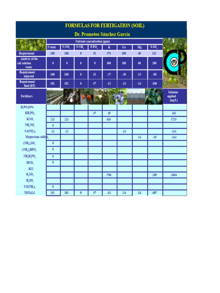 Calculation Fertirrigation | PDF | Fertilizer | Potassium Chloride