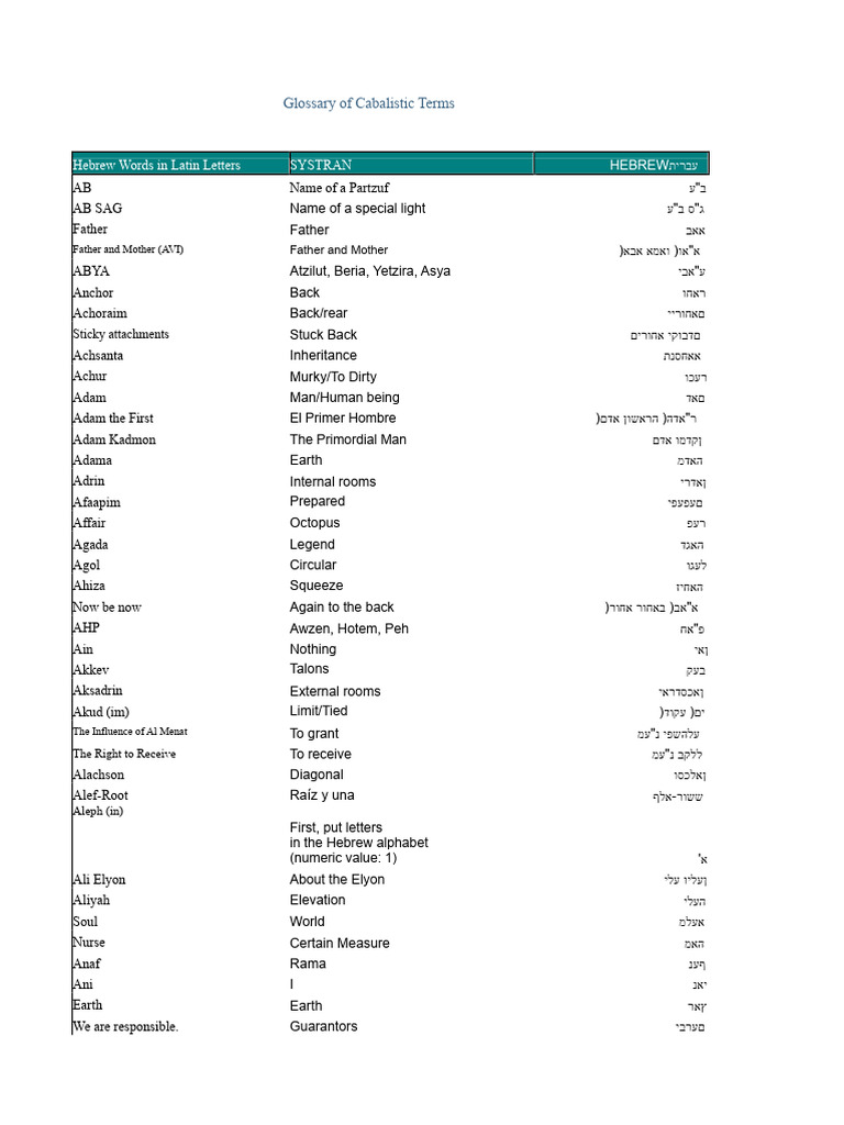Cabalistic Terms Glossary | PDF | Jewish Mysticism | Kabbalah