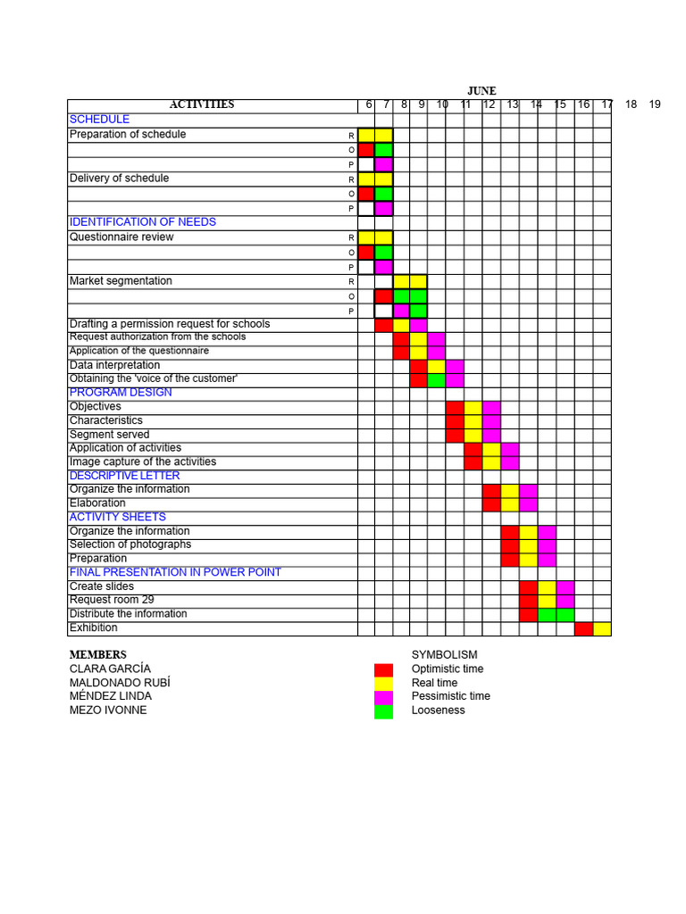 Schedule of Operations For Updated Preliminary Activities | PDF | Computing