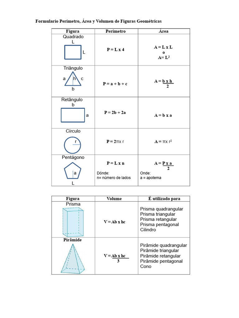Fórmulas de Perímetro e Volume Geométrico | PDF