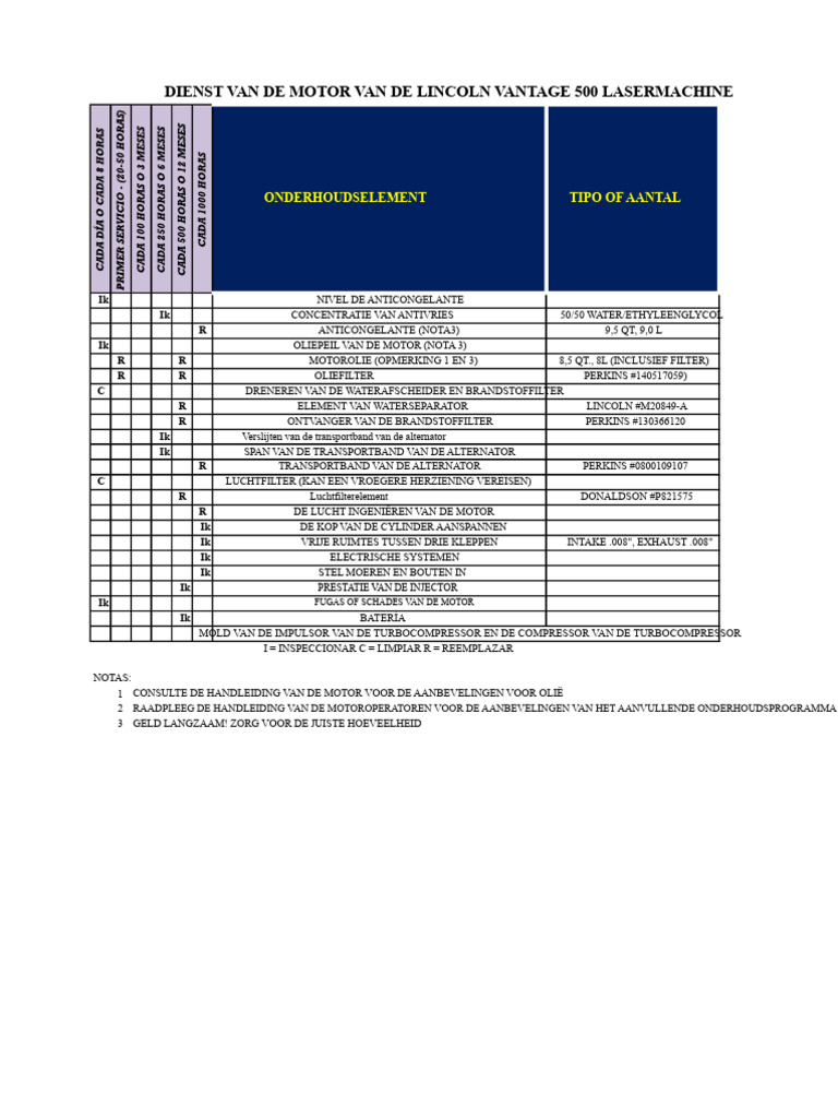 Onderhoudsplan Voor de Lasmachine | PDF