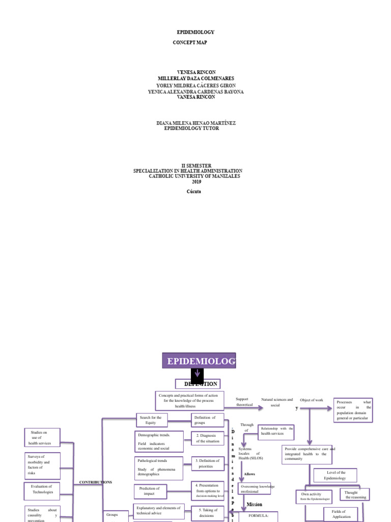 Epidemiology Concept Map Overview | PDF | Epidemiology | Science