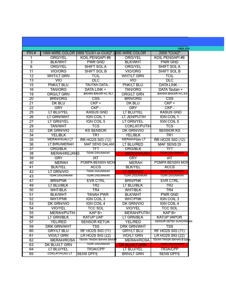 1999-2002 F150 PCM Pinout Guide | PDF