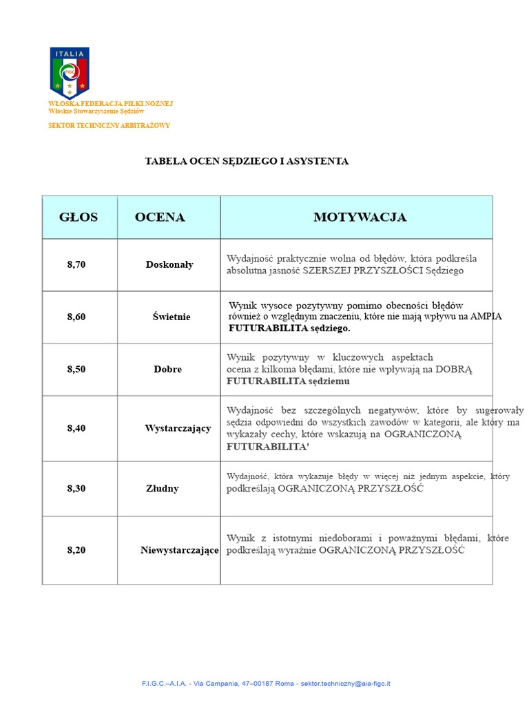 Tabela Ocen | PDF