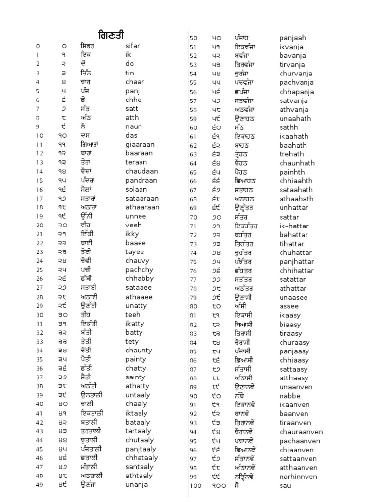 Numbers 1 To 100 in English | PDF