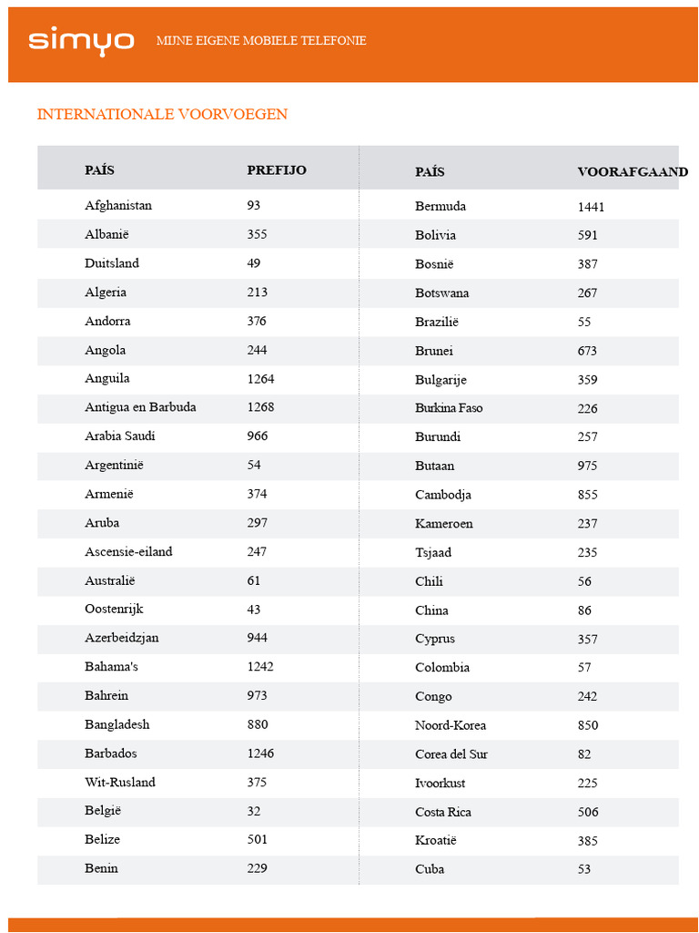 Internationale Prefixen | PDF