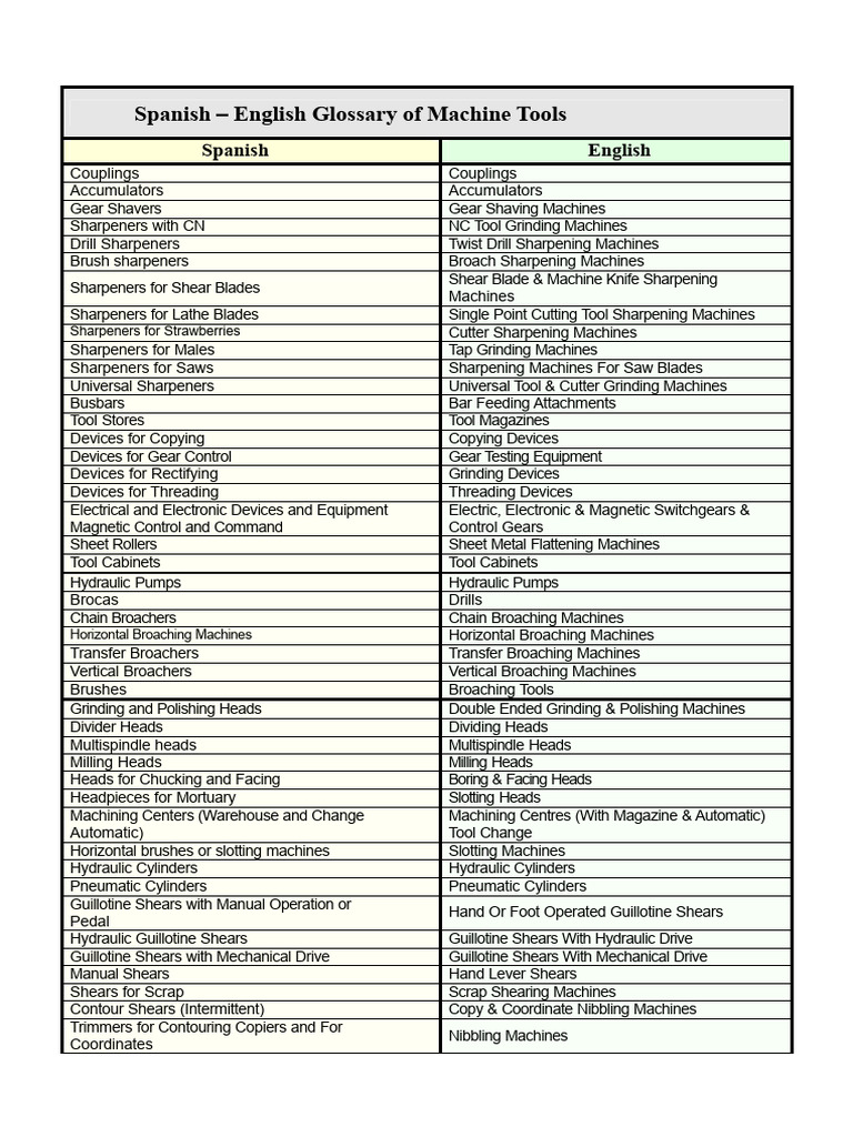 Spanish - English Glossary of Machine Tools | PDF | Grinding (Abrasive ...