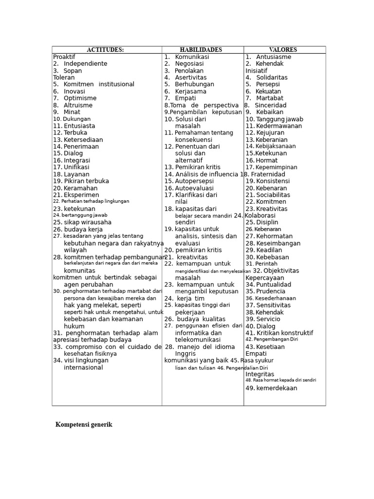 Sikap, Keterampilan, dan Nilai dalam Pekerjaan | PDF