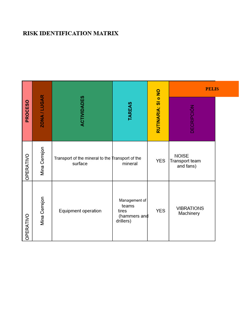 Mining Risk Identification Matrix | PDF | Radiation | Mining