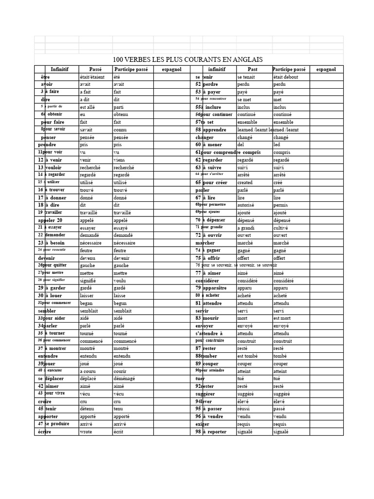 100 verbes courants en anglais | PDF