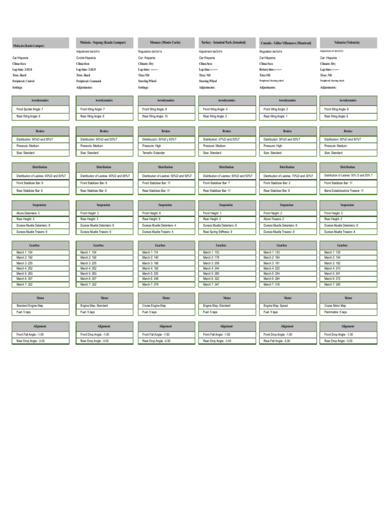 F1 SETTINGS 2010 | PDF | Formula One | Formula Racing Series
