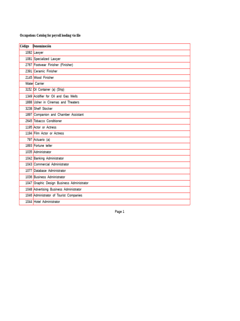 examples-OccupationCodes RNET | PDF | Engraving | Engineer