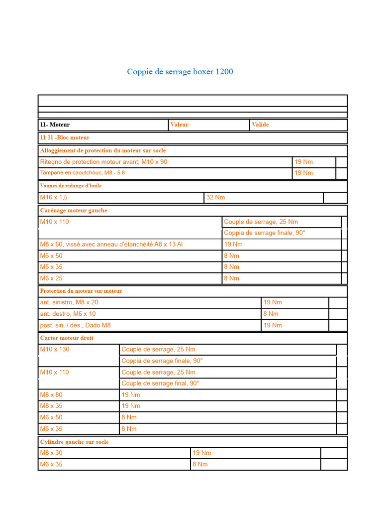 Couples de serrage BMW 1200 GS | PDF | Embrayage | Allumage
