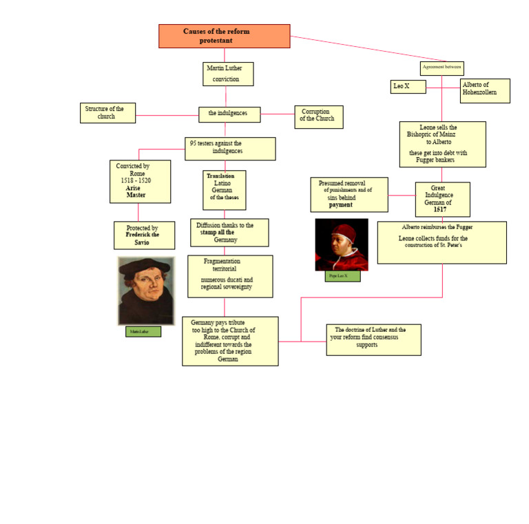 Causes of the Protestant Reformation | PDF | Indulgence | Martin Luther