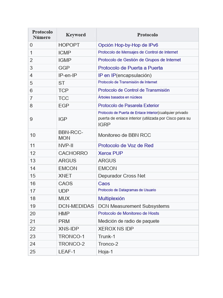 Número de Protocolo | PDF | Protocolos de internet | Yo Pv6