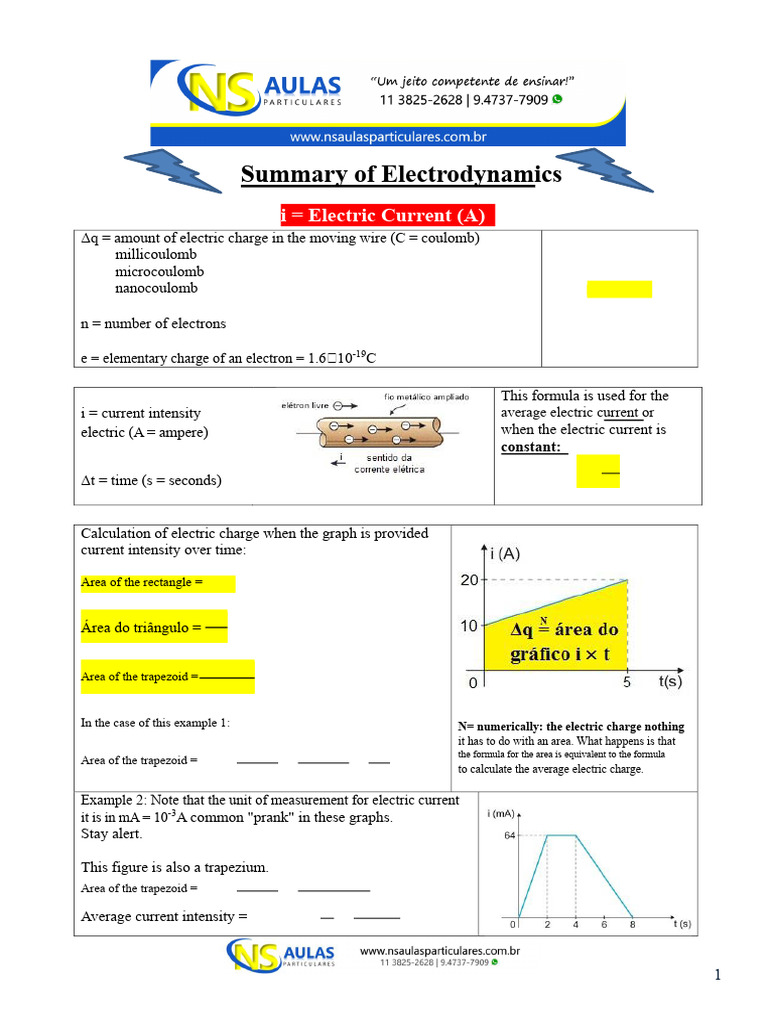 Summary of Electrodynamics | PDF | Resistor | Voltage