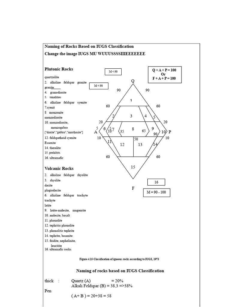 IUGS Rock Classification Guide | PDF | Igneous Rock | Volcanology