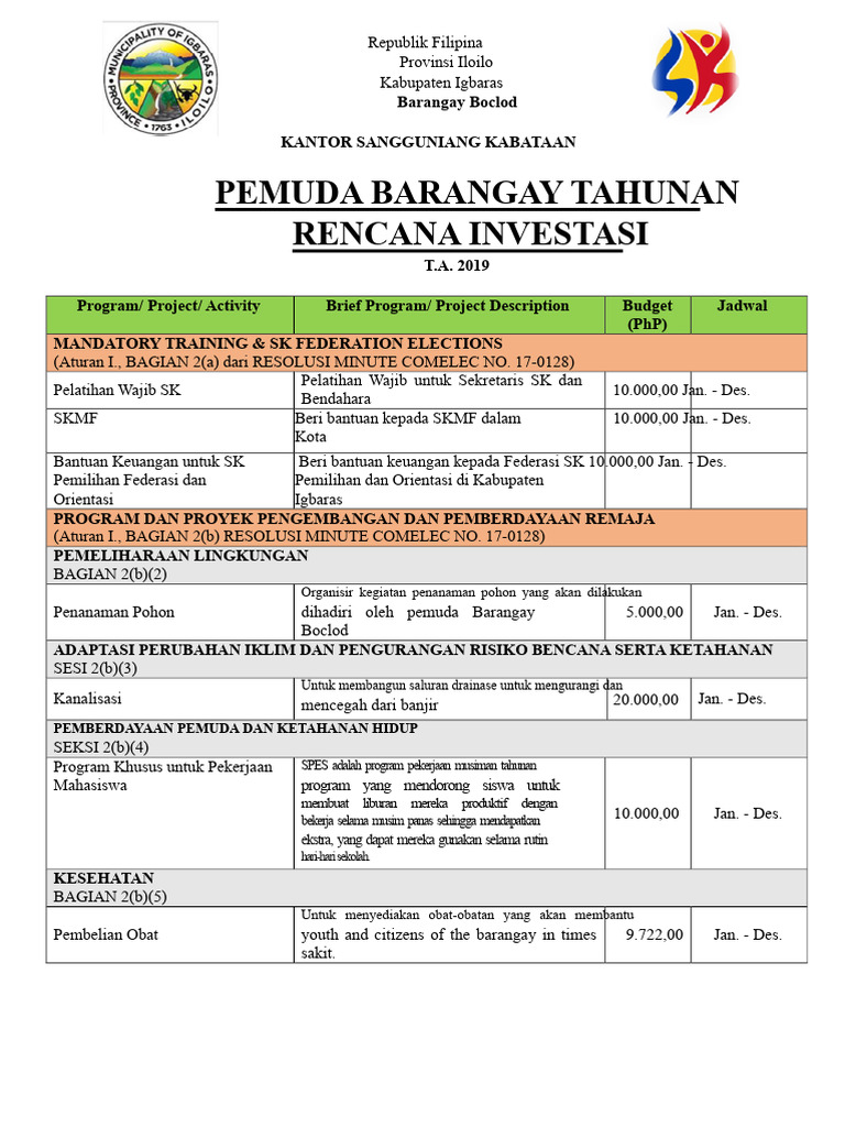 ABYIP CONTOH | PDF