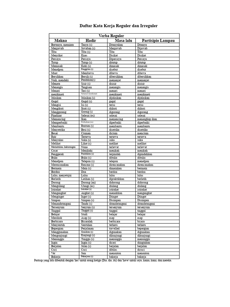 Daftar Kata Kerja Reguler dan Irregular | PDF