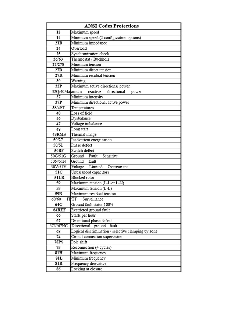 ANSI Codes Protections | PDF
