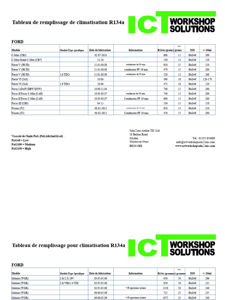Tableau Quantite Gaz De Clim Voiture