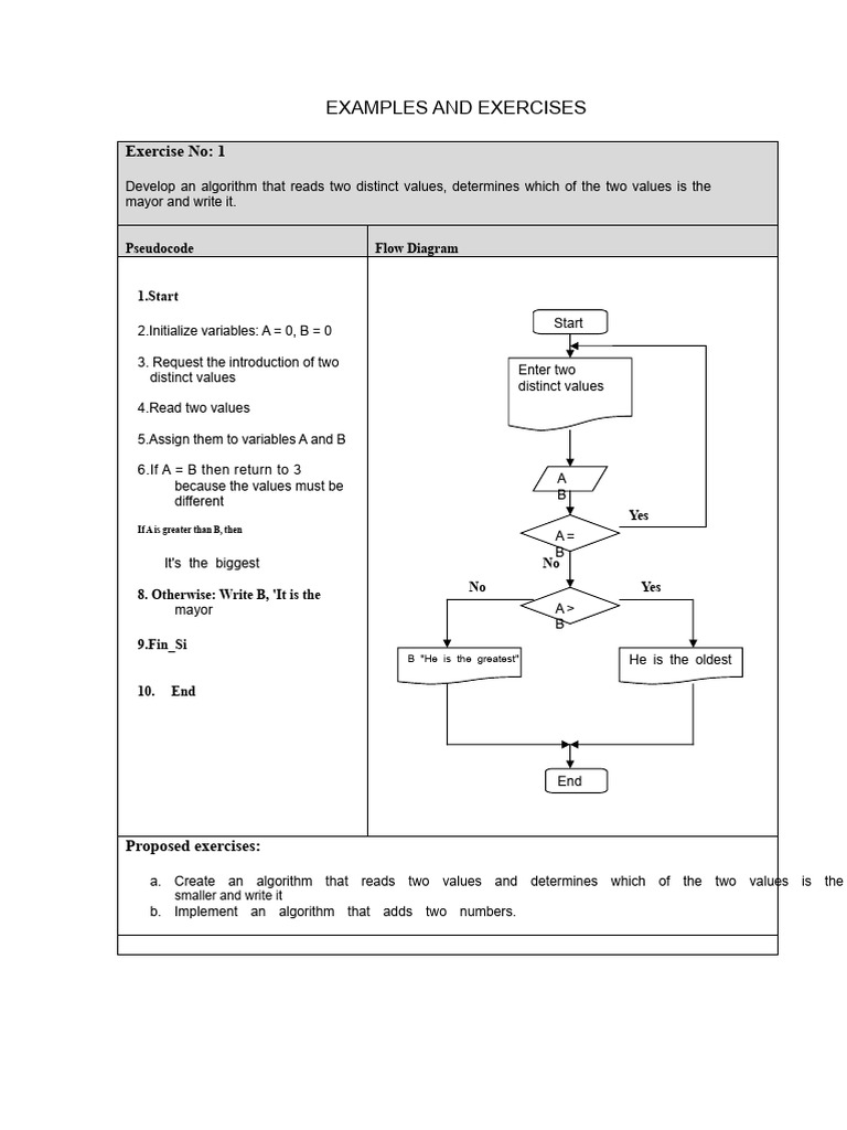 Examples and Exercises of Algorithms Exam | PDF | Summation | Algorithms