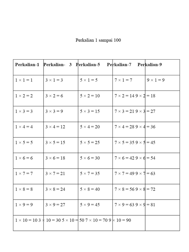 Perkalian 1-100 Lengkap dan Mudah | PDF
