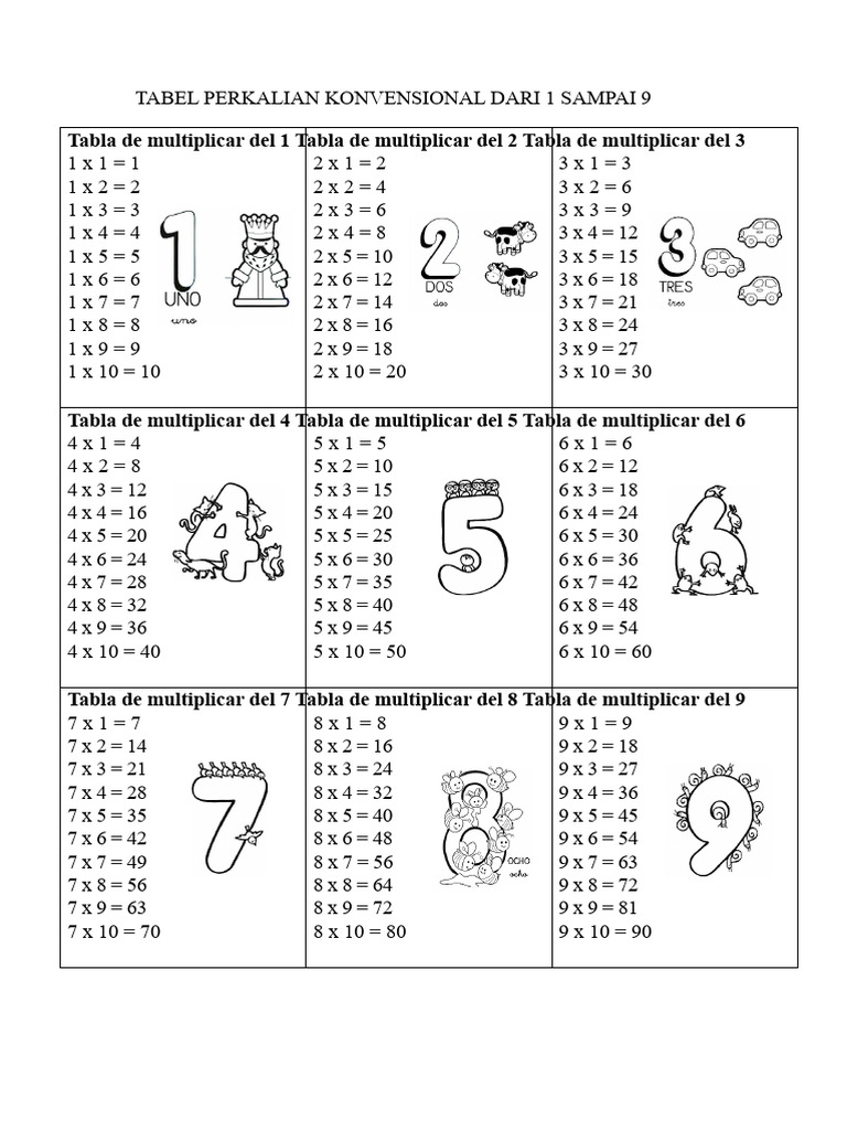 Tabel Perkalian Dari 1 Hingga 9 | PDF