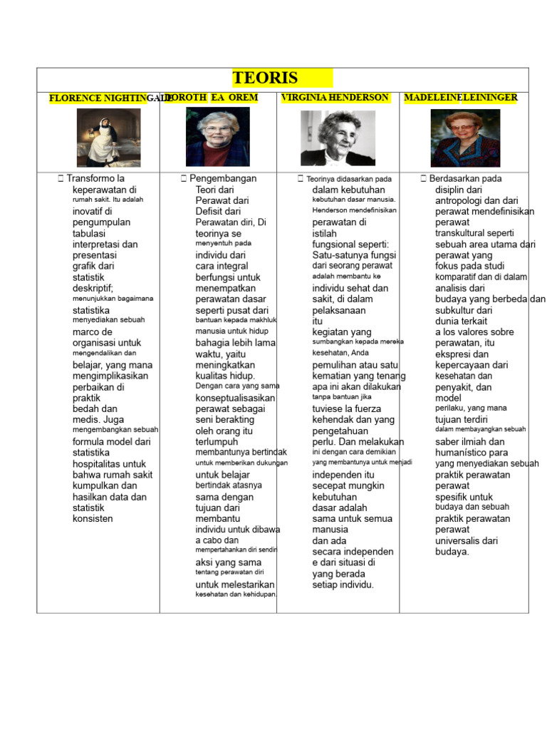 Tabel Perbandingan Teoris | PDF