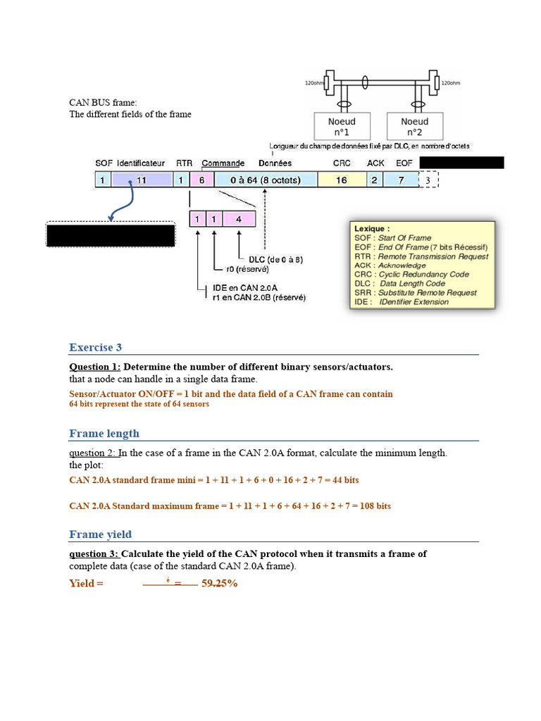 Understanding CAN BUS Frame Structure | PDF