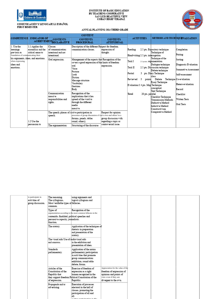 Annual Planning for Third Grade Spanish | PDF | Rhetoric | Stress ...