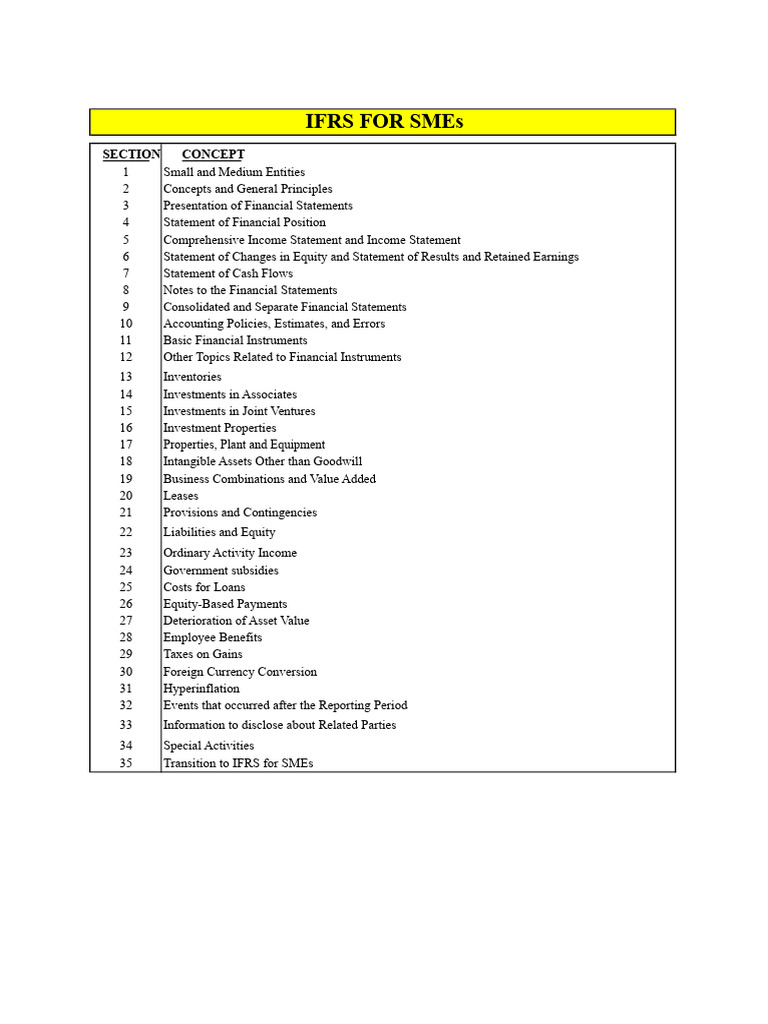 IFRS For SMEs List (Sections) | PDF
