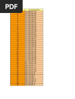 Krejcie Morgan Sample Size Table | PDF | Margin Of Error | Accuracy And ...