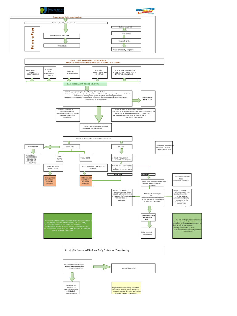 Low-Risk Prenatal Care Guidelines | PDF | Pregnancy | Childbirth