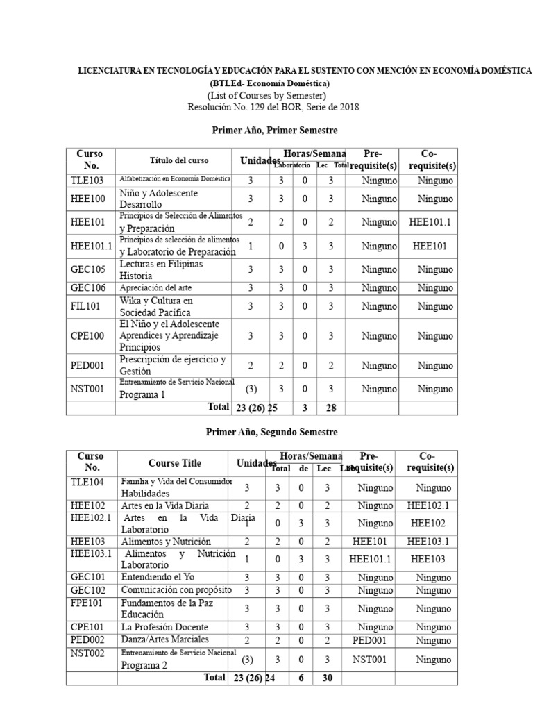 Formulario 5B BTLEd Economía Doméstica | PDF | Aprendizaje