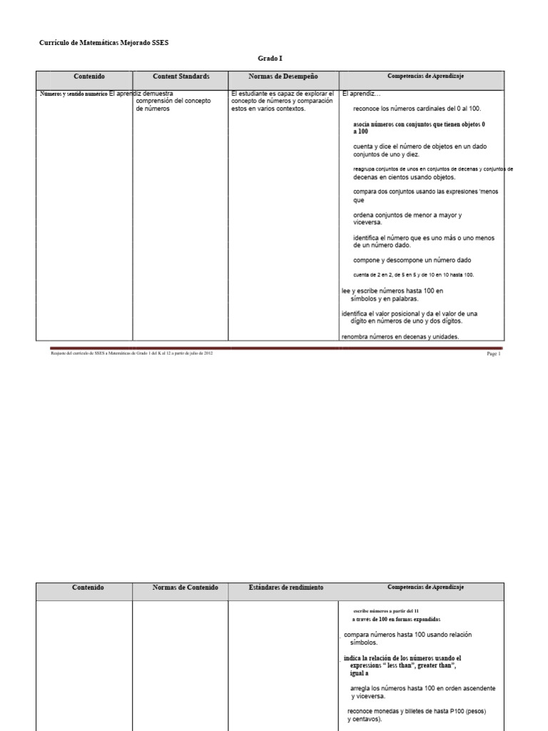Grado 1. Currículo Mejorado de Matemáticas SSES 1 | PDF | Sustracción ...