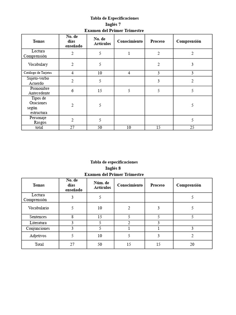 Tabla de Especificación | PDF | Sintaxis | Comunicación humana