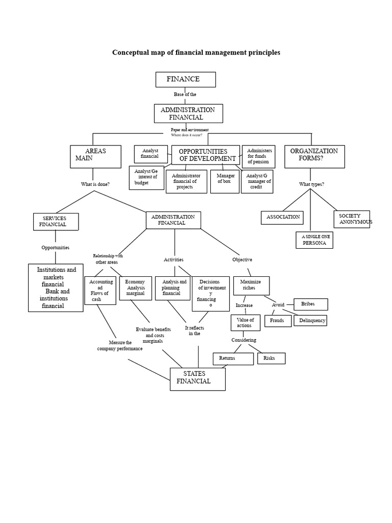 Financial Management Principles Overview | PDF | Financial Analyst ...