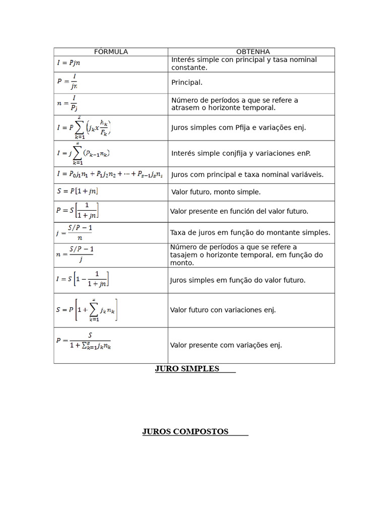 Fórmulas Financeiras: Juros e Descontos | PDF | Juros | Desconto