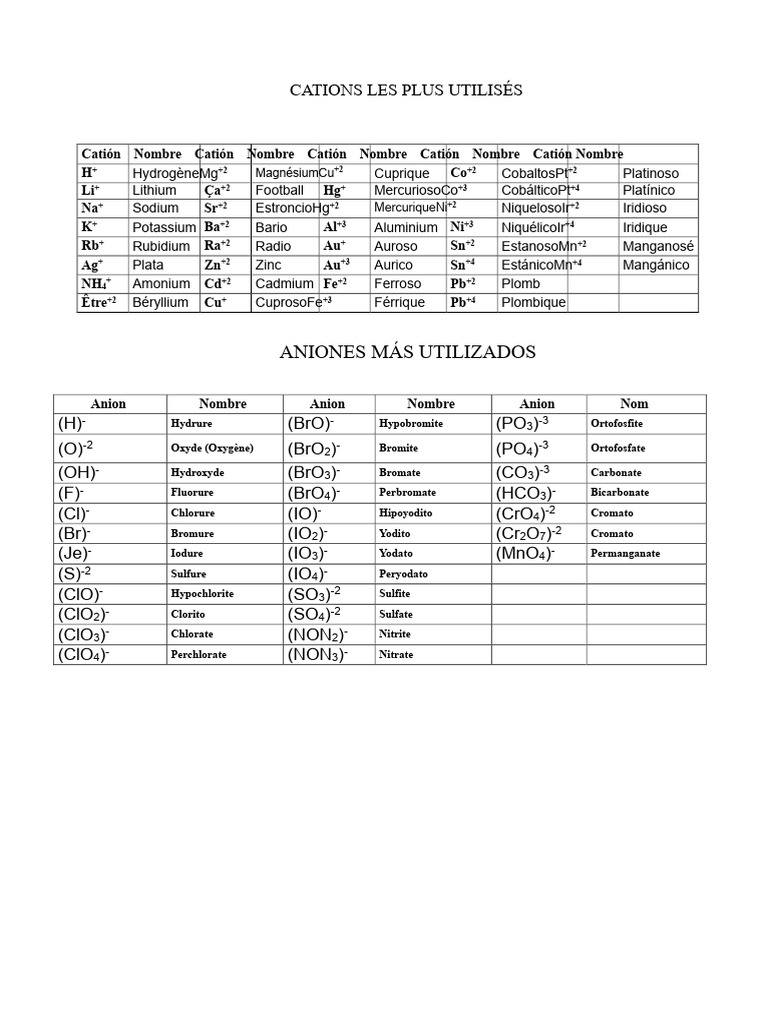 Table Des Cations Et Anions | PDF | Materiales | Redox