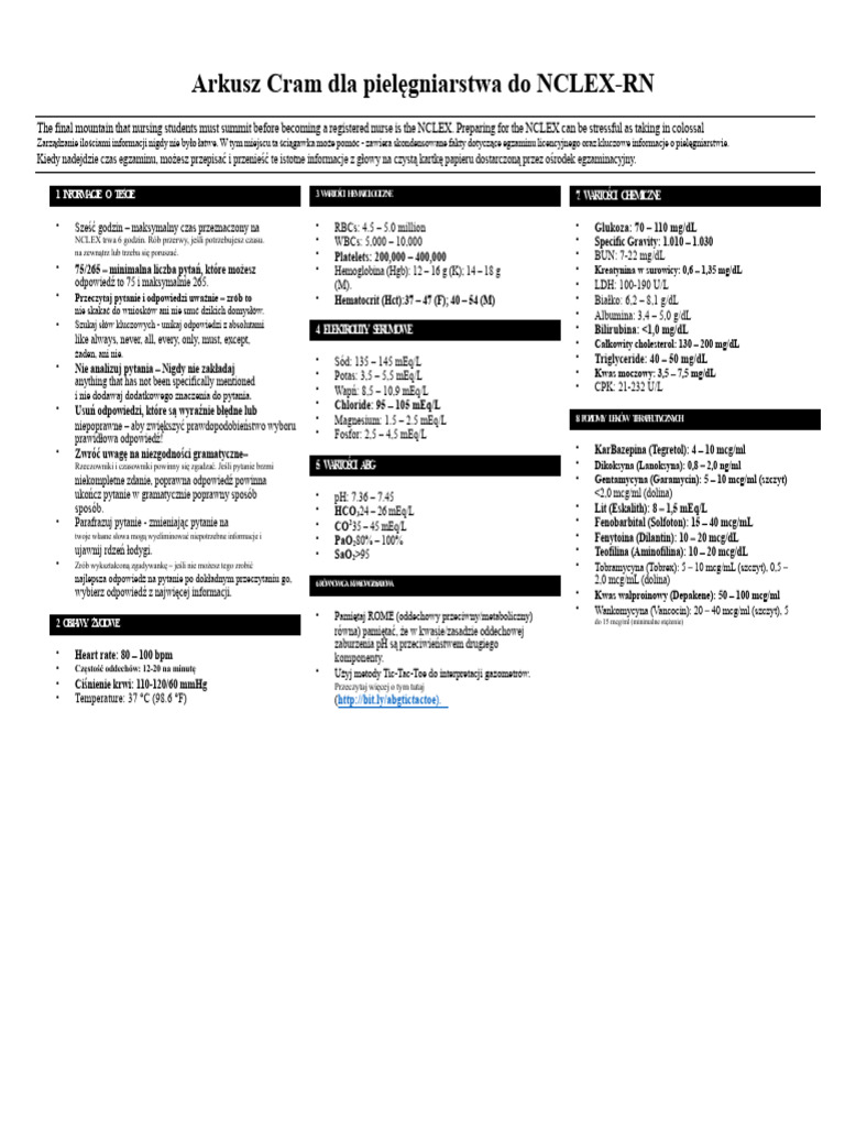 NCLEX Cram Sheet 20170720 PDF | PDF