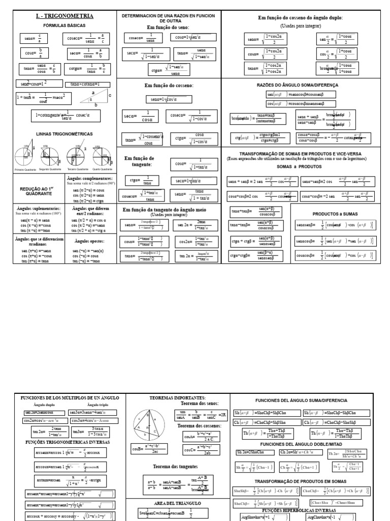 Fórmulas Trigonométricas e Hiperbólicas | PDF | Trigonometria | Funções ...