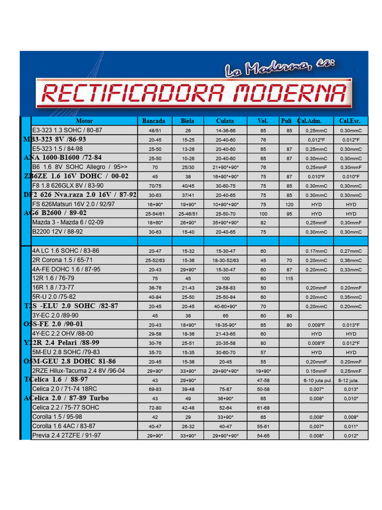 Spesifikasi dan Data Motor Mobil | PDF